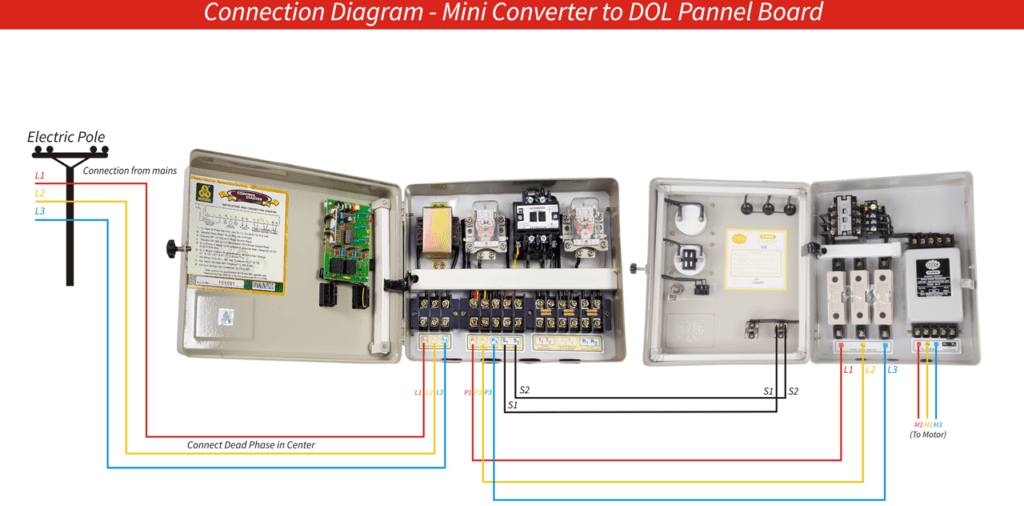 SS Switch Gear